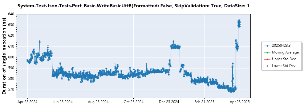 [Perf] Regressions from inliner policy change · Issue #114996 · dotnet/runtime · GitHub